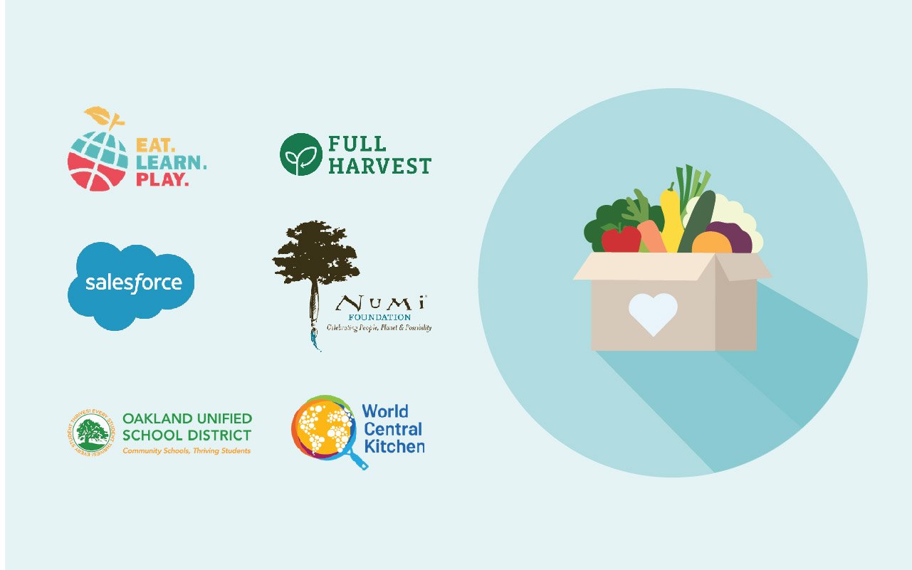 Supporting Food Insecure Families & Farmers Impacted by COVID Pandemic